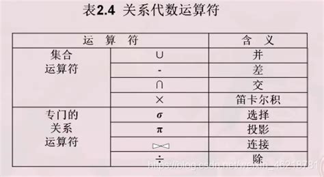 数据库系统概论（基础篇） 笔记 空值的处理 对于一个数值类型的字段空值null和0值相同吗 csdn博客