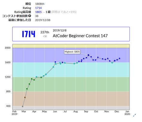 atcoder abc 148 参戦記 cplusplusonly s memo
