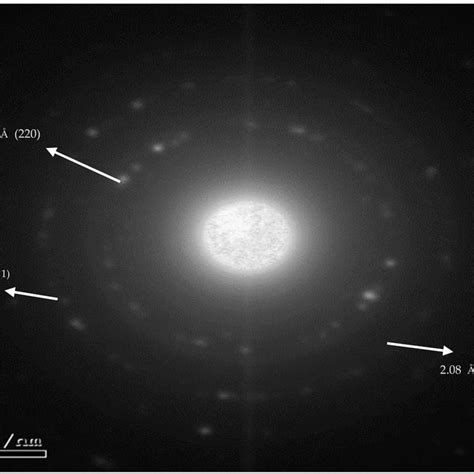 Selected Area Electron Diffraction Pattern Of Gold Nanoparticles