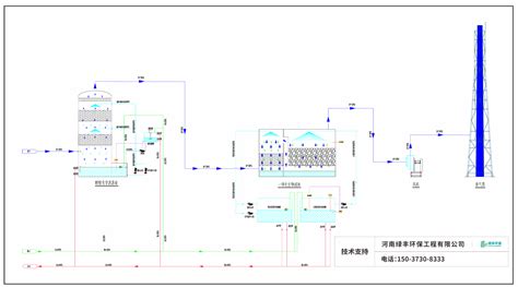 海大集团120000m³ d生猪屠宰场臭气处理系统案例