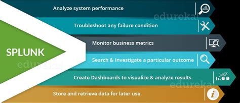 R Abhishek Reddy En Linkedin Vtfoundation Cybersecurity Internship