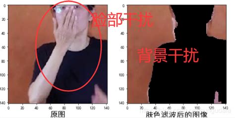 【tensorflow2andkeras】训练手语图像数据集 基于卷积神经网络cnn 中国手语数据集 csdn博客