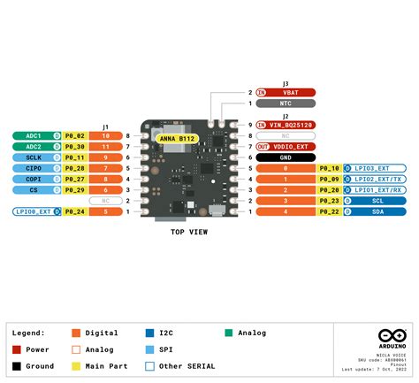 arduino nicla voice supports speech recognition bl5 0 and integrates 9