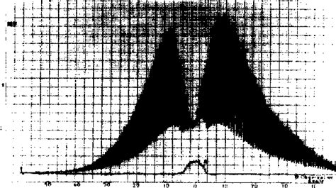 Figure 4 From Detection Of Optical Transition Radiation And Its Application To Beam Diagnostics