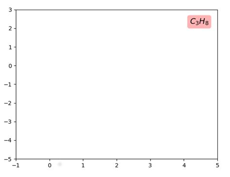 Python How To Make A Legend With Only Text Stack Overflow