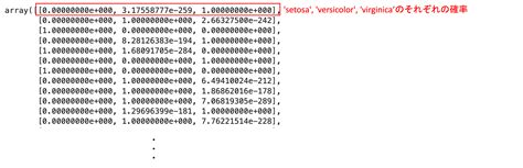 pythonでロジスティック回帰をする【機械学習入門18】 米国データサイエンティストのブログ