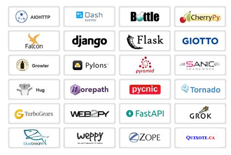 Database Solutions Python Database Solutions