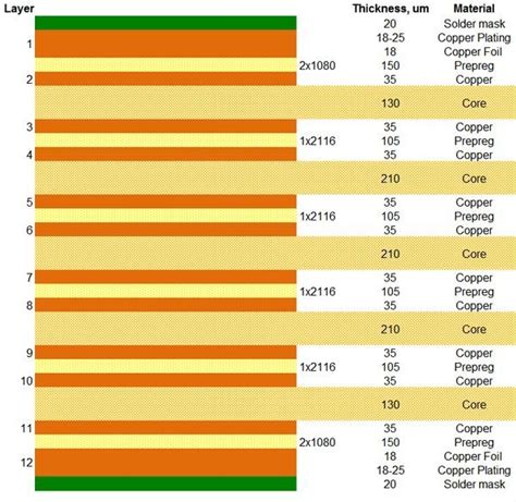 12 Layer Pcb A Guide To Frequently Asked Questions