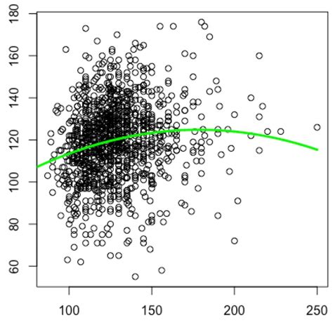 Linear Model Why Do Linearity And Constant Variance Assumptions Hold In This Case Cross