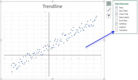 How To Add Chart Elements