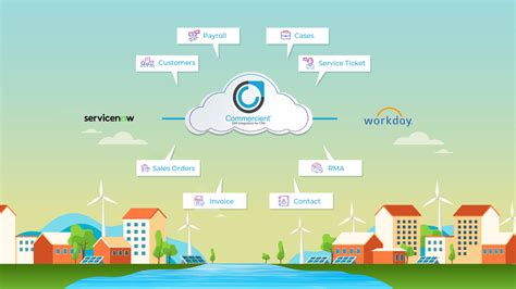Sync Integration For Workday And Servicenow Commercient