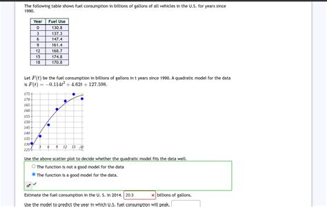 Solved The Following Table Shows Fuel Consumption In Chegg Com
