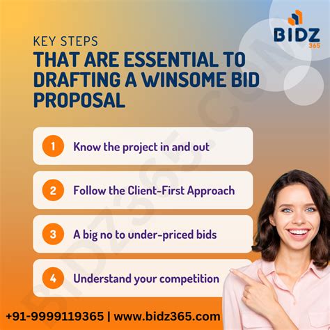 Drafting Bid Proposal Proposal Understanding Yourself Bid