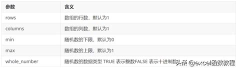 excel随机函数怎么用几个常用的excel随机数生成公式 天天办公网