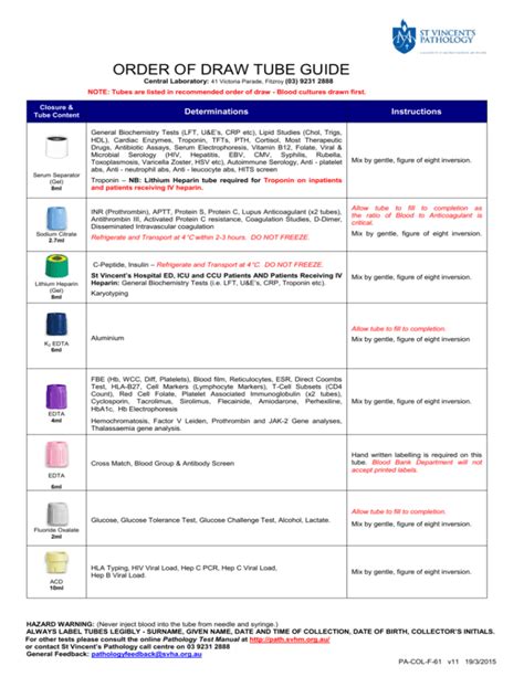 Order Of Draw Tube Guide St Vincents Pathology