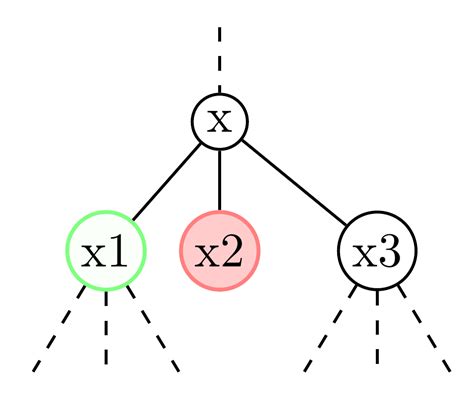 nodes styles in tikz trees not working as expected tex latex