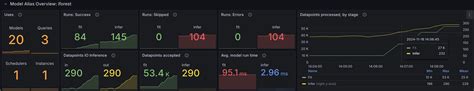 anomaly detection self monitoring
