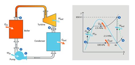 How Gas Turbine Combustion Works Ge Vernova