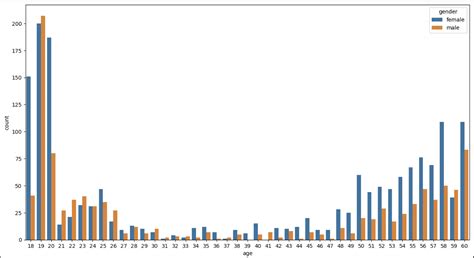 Github Boostcampaitech Cv Level Imageclassification Cv Level Cv Level