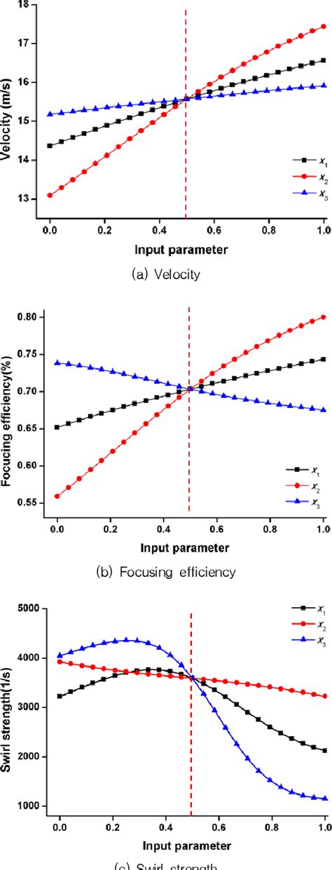 Figure 8 From Optimal Design Of Sheath Flow Nozzle Acceleration Section