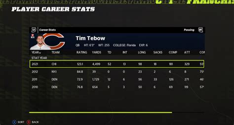 Made This Tight End A Qb Surprisingly Good Stats For All Madden Difficulty What Do You Think