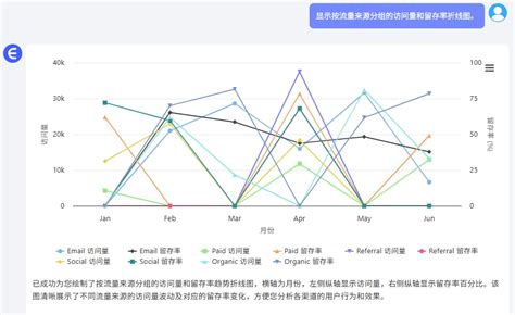 如何使用excel Ai 工具立即创建折线图 匡优excel