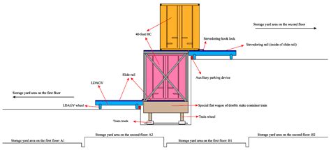 Sustainability Free Full Text A New Synchronous Handling Technology Of Double Stake