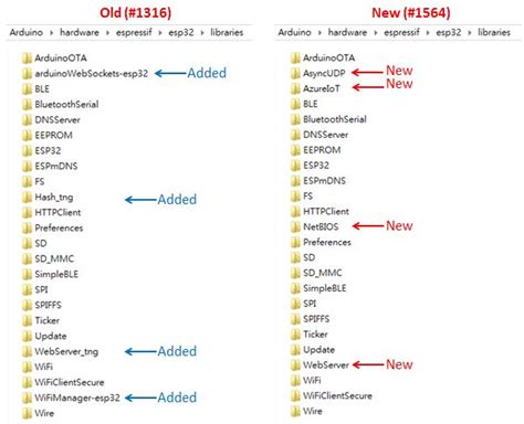 Blog Of Wei Hsiung Huang Arduino Esp32 How To Update To The Latest