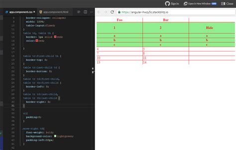 Html Table Cells Increases Width Despite Box Sizing Border Box