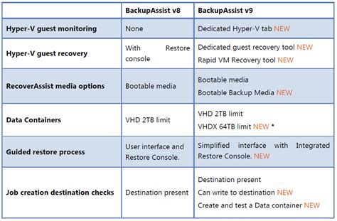 Zen Software We Need You Join The Backupassist V9 Beta Test Program