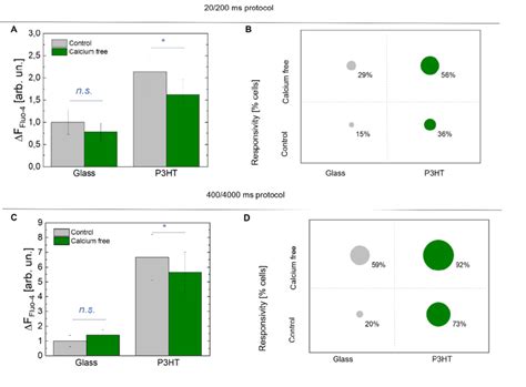Figure S3 Biological Replicas Of Calcium Imaging Experiment In Calcium Download Scientific