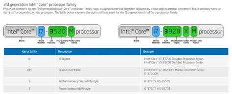 What Do The Letter Suffixes Mean In Intels Naming Schemes Super User