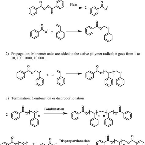 A Typical Radical Polymerisation Reaction Polymerisation Of Styrene Download Scientific