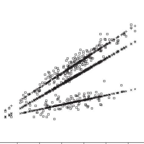 Pdf Latent Class Models