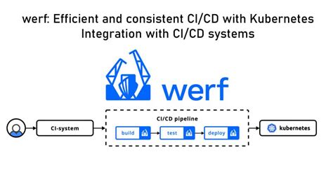 lucas podveršič on linkedin werf efficient and consistent ci cd with