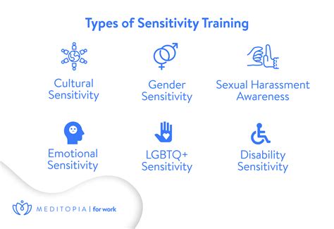 Sensitivity Training Definition And Examples In The Workplace
