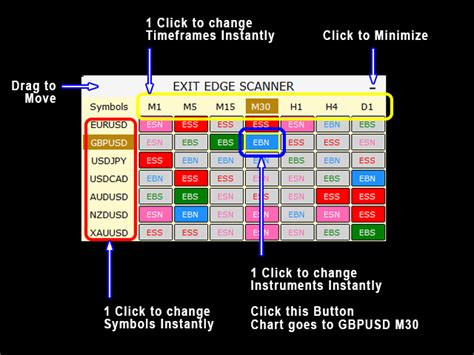 Pipfinite Exit Edge Trading Strategies 22 May 2019 Traders Blogs