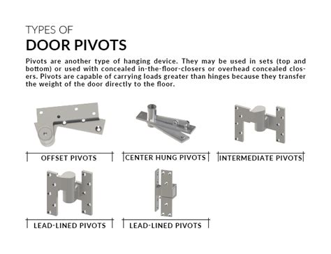 Types Of Door Pivots Infographic
