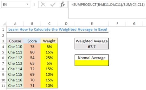 Learn How To Calculate The Weighted Average In Excel Excelchat