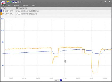 Parcview Industrial Process Analytics Tool Ppc Dataparc