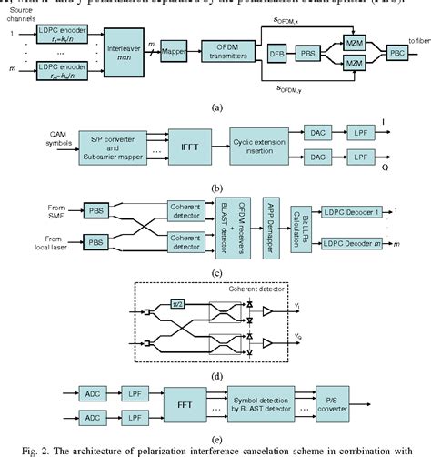 Figure 2 From Pmd Compensation In Multilevel Coded Modulation Schemes With Coherent Detection