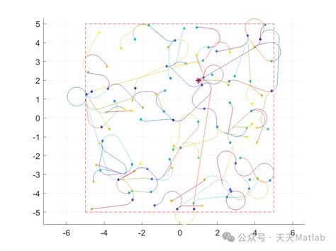 【路径规划】基于快速探索随机树rrt和dubins路径规划与避障研究附matlab代码 Csdn博客