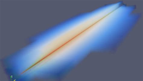 Web Based Scientific Visualization