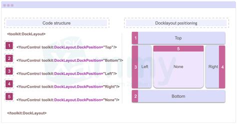 Exploring Docklayout From Net Maui Community Toolkit Askxammy