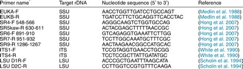 Primers Sequences Used To Amplify Ssu Its And Lsu Rdna Regions In