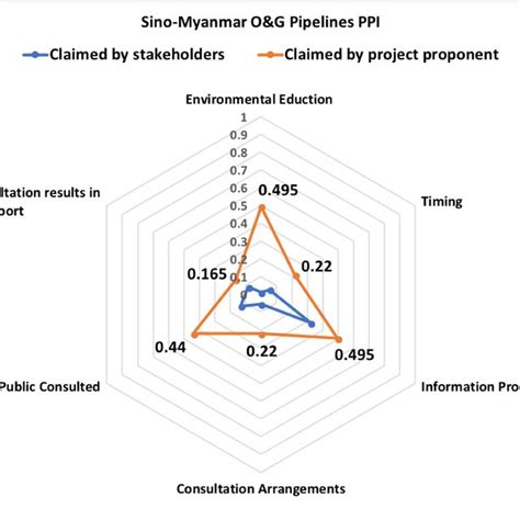 Visual Representation Of PPI Results Download Scientific Diagram