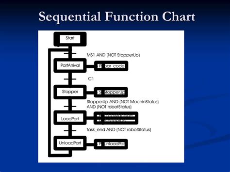 Ppt Ladder Diagram Powerpoint Presentation Free Download Id2148345