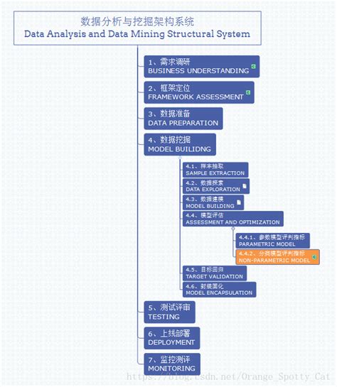 分类模型评判指标 一混淆矩阵 Confusion Matrix 我得去图书馆了 博客园