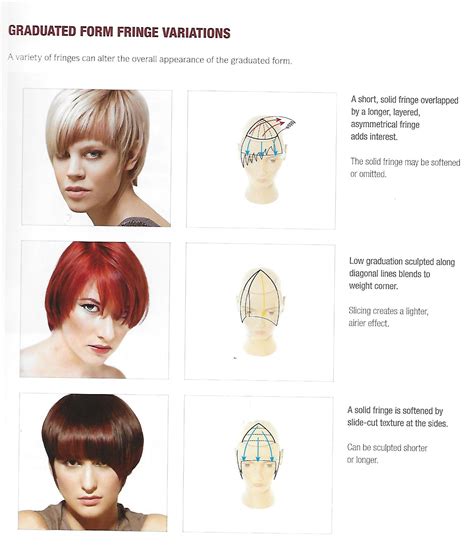 Bangs Different Styles And How To Cut Them AskMags Com