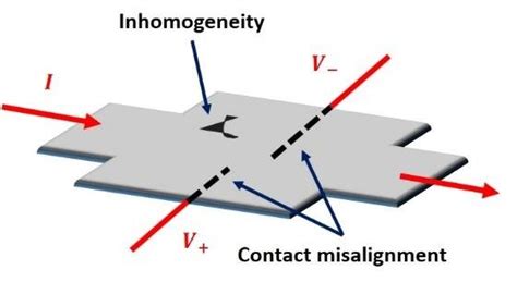 The Parameters That Causes Offset Voltage Download Scientific Diagram